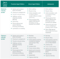 Physical Activity: Guidelines You Need to Know To Reduce Your Risk ...