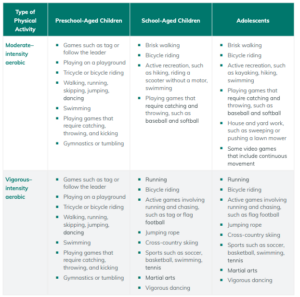 Physical Activity: Guidelines You Need to Know To Reduce Your Risk ...