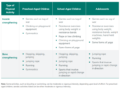 Physical Activity: Guidelines You Need to Know To Reduce Your Risk ...