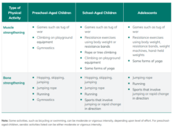 Physical Activity: Guidelines You Need to Know To Reduce Your Risk ...