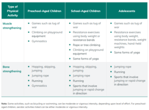 Physical Activity: Guidelines You Need to Know To Reduce Your Risk ...