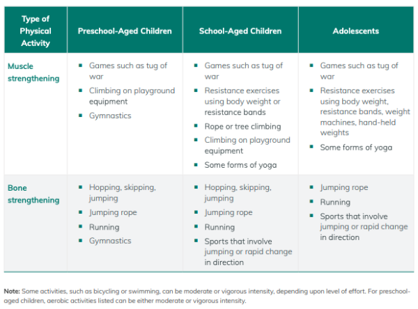 Physical Activity: Guidelines You Need to Know To Reduce Your Risk ...