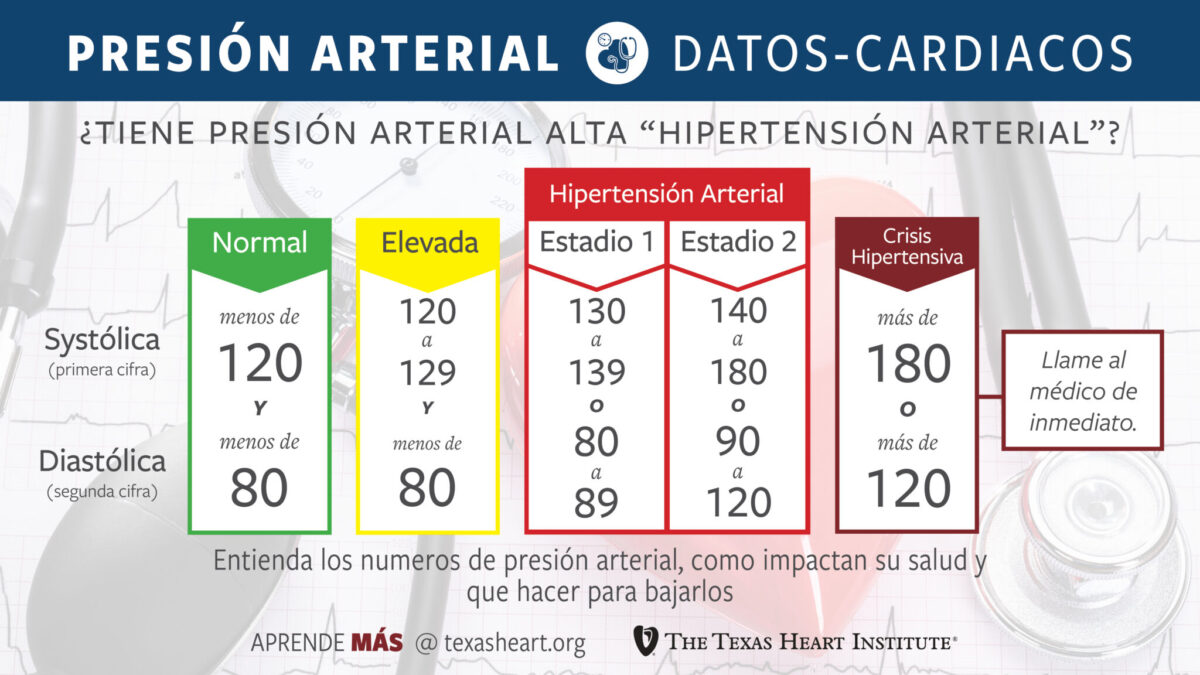 Presión arterial alta (hipertensi arterial) | Texas Heart Institute®