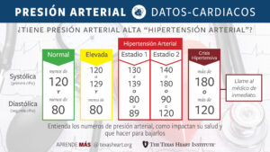 Presión Arterial Alta Hipertensión Arterial El Instituto Del